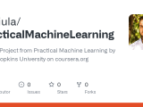 Github Daniula Practicalmachinelearning Course Project From