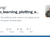 Github Geyang Deep Learning Plotting Example Some Of The Plotting