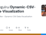 Github Dilaygulru Dynamic Csv Data Visualization Dataplotter
