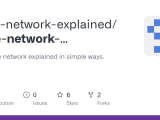 Github Safe Network Explained Safe Network Explained Github Io The