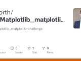 Github 33north 05 Matplotlib Matplotlib Challenge 05 Matplotlib