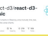 Github React D3 React D3 Basic Basic D3 Charts In React Js Only