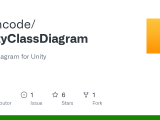Github Sashcode Unityclassdiagram Class Diagram For Unity