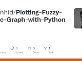 Github Alfianhid Plotting Fuzzy Logic Graph With Python