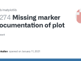 Missing Marker In Documentation Of Plot Issue 19274 Matplotlib