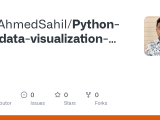 Github Asifahmedsahil Python For Data Visualization Matplotlib