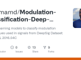 Github Karimamd Modulation Classification Deep Learning Cnns Deep