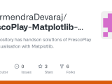 Issues Dharmendradevaraj Frescoplay Matplotlib Handson Github