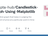 Github Vgupta Hub Candlestick Graph Using Matplotlib Candlestick
