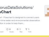 Github Explorusdatasolutions Flowchart Flowchart Flowchart Is