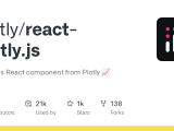 React Plotly Js Readme Md At Master Plotly React Plotly Js Github