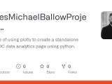 Github Jamesmichaelballowprojects Plotly Data Analysis Example