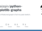 Github Messizqin Python Matplotlib Graphs A Range Of Featured Graph