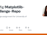 Github Elsafig Matplotlib Challenge Repo Challenge Assignment For