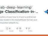 Github Matlab Deep Learning Image Classification In Matlab Using