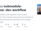 Github Abdes Submodule Docker Dev Workflow Documentation And Example