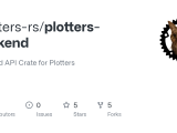 Github Plotters Rs Plotters Backend Backend Api Crate For Plotters