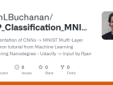 Github Ryanlbuchanan Mlp Classification Mnist Implementation Of Cnns