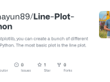 Github Humayun89 Line Plot Python With Matplotlib You Can Create A