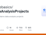 Actions Codebasics Dataanalysisprojects Github