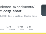 Github Experience Experiments React Easy Chart Deprecated Easy