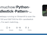 Github Johnmuchow Python Candlestick Pattern Matching Python Webapp