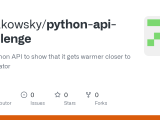 Github Akrakowsky Python Api Challenge Use Python Api To Show That