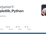 Github Oliverjunior1 Matplotlib Python Build Graphics