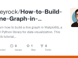 Github Dubeyrock How To Build A Line Graph In Matplotlib Python Data