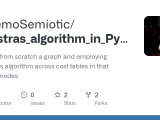 Github Mnemosemiotic Dijkstras Algorithm In Python Coding From