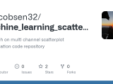Github Mjacobsen32 Machine Learning Scatterplot Generation Research