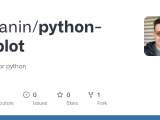 Github Astanin Python Ggplot Ggplot For Python