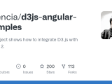 D3js Angular Examples Src App 04 Stacked Bar Chart Stacked Bar Chart