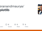 Github Coderanandmaurya Matplotlib