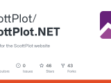 Scottplot Net Content Quickstart Winforms Md At Main Scottplot