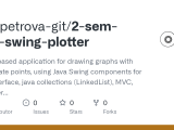 Github Olgapetrova Git 2 Sem Java Swing Plotter Swing Based