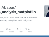 Github Samialjabar Data Analysis Matplotlib Python Scatter Plot