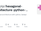 Github Dodolyi Hexagonal Architecture Python Fastapi Hexagonal