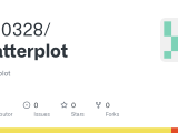 Github Rui0328 Scatterplot Scatterplot