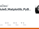 Github Hithadas Module5 Matplotlib Pyber Analysis