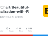Beautiful Visualization With R 第5章 数据分布型图表 Population Pyramid Data Csv
