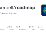 Github Tinkerbell Roadmap Official Tinkerbell Roadmap