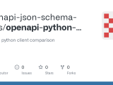 Github Openapi Json Schema Tools Openapi Python Client Comparison