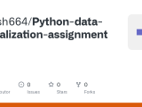 Github Satish664 Python Data Visualization Assignment
