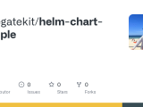Github Coregatekit Helm Chart Sample