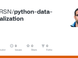 Github Erikrsn Python Data Visualization