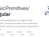 Github Basicprimitives Angular Basic Primitives Diagrams For Angular