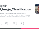 Github Dgarigali Cnn Image Classification Convolutional Neural