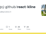 Github Jiangcj Github React Kline 基于react的k线图组件