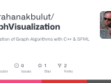 Github Bugrahanakbulut Graphvisualization Visualization Of Graph